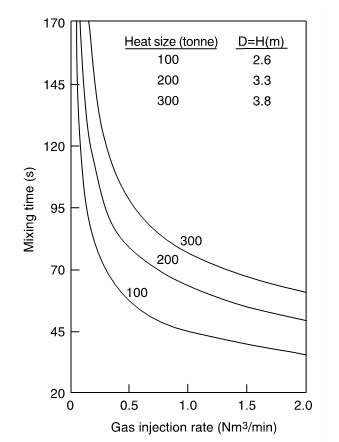 Rinsing of Steels - Metal World Insight