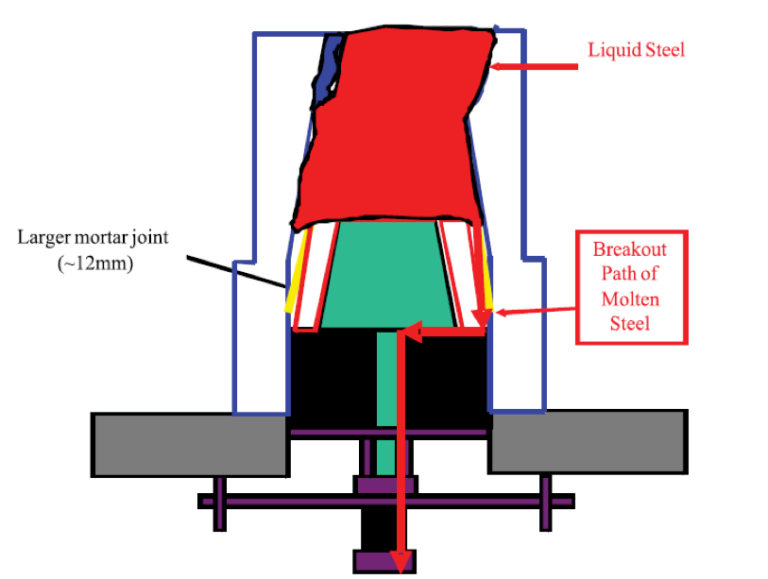 How to increase ladle plug life and prevent plug breakouts - Metal ...